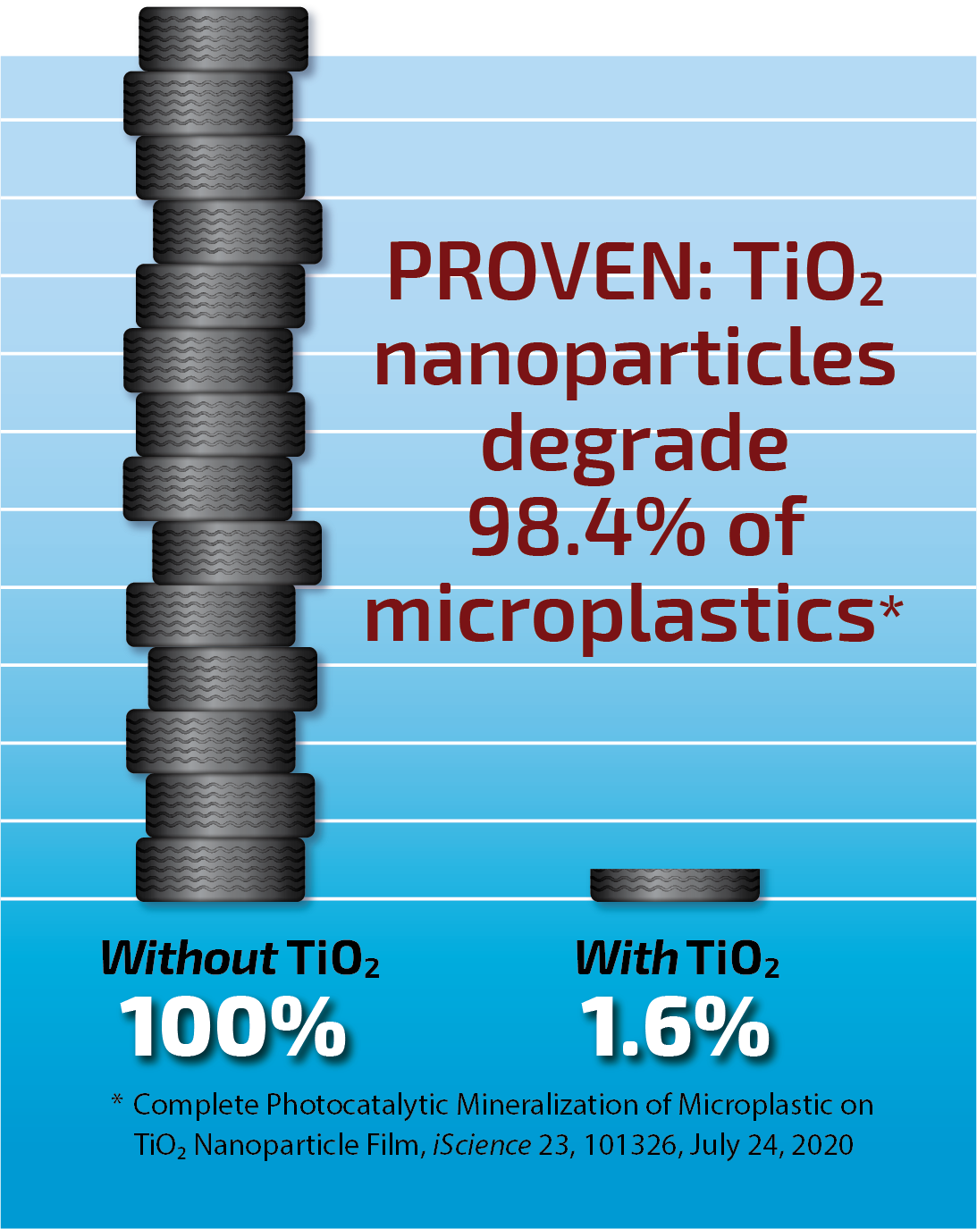 Reducing On-Road Microplastic Pollutants (RAMP)